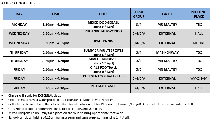 The Federation of Netley Abbey Infant and Junior Schools - Clubs and ...